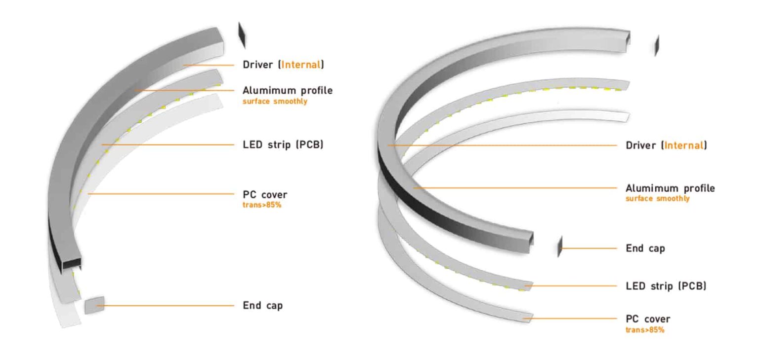 CUSTOM CIRCULAR LINEAR LIGHTING - Rhea Led Linear